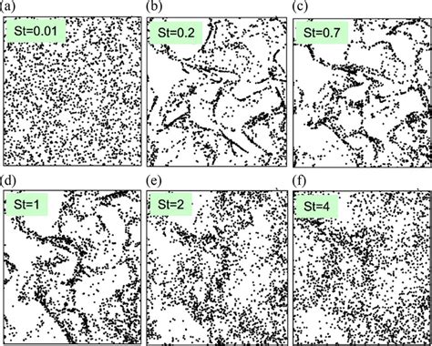 Observation Of Instantaneous Particle Positions Obtained From Particle Download Scientific