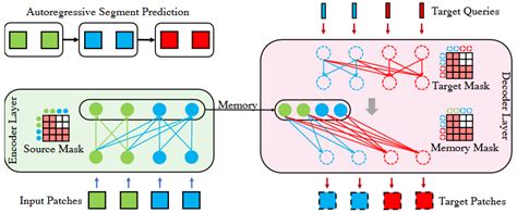 Github Lupin Awesome Mim Survey Masked Modeling For Self Supervised Representation