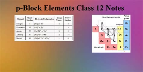 P Block Elements Class 12 Notes ScienceMotive
