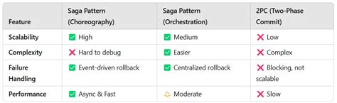 Finalize Vs Dispose In C A Detailed Explanation By Rajesh Medium