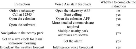 Test Instructions And Results Download Scientific Diagram