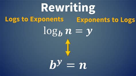 Rewriting Exponents And Logs Youtube
