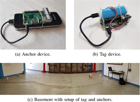 Figure 1 From A Comparison Of Rssi Filtering Techniques For Range Based Localization Semantic