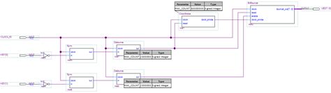 verilog modelsim simulation works but fpga fails what am i missing stack overflow