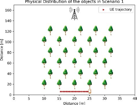 figure 1 from performance evaluation of link adaptation algorithms in 5g nr semantic scholar