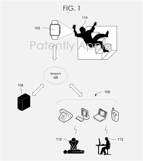 Apple Advances Their Apple Watch Fall Detection Feature Patently Apple