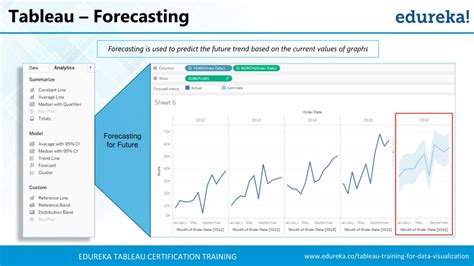 Ppt Tableau Tutorial For Beginners Tableau Training For Beginners Tableau Certification