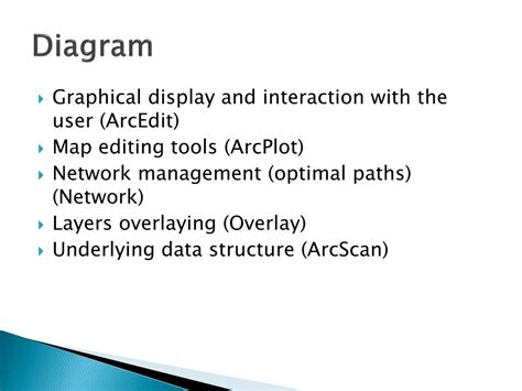 Ppt Geometric Algorithms In Gis Powerpoint Presentation Free
