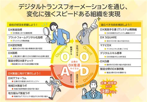 Dxを推進するための施策一覧｜dx Square