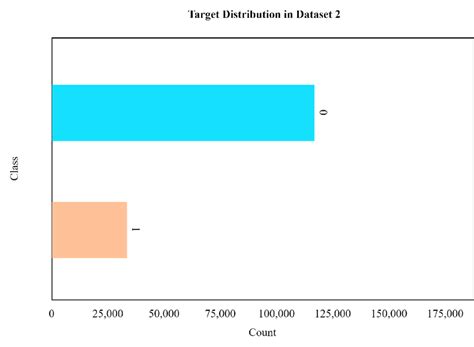 Target Variable Distribution In Ior Dataset Download Scientific Diagram