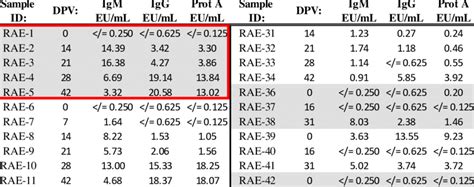 Combined ELISA Results Using Non Linear Standard Curve Download Scientific Diagram