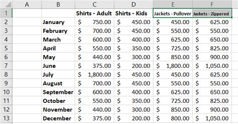 Microsoft Excel에서 셀에 맞게 텍스트를 축소하는 방법 최신