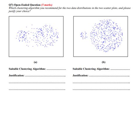 Solved Open Ended Question Marks Which Clustering Chegg
