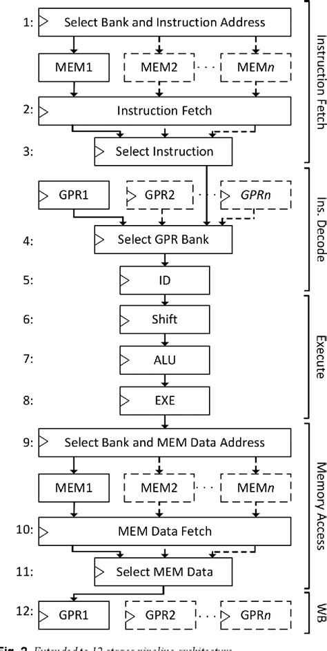 Figure 2 From Flexible Hardware Approach To Multi Core Time Predictable Systems Design Based On