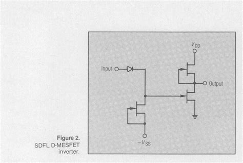 Figure 1 From An Introduction To Gaas Microprocessor Architecture For Vlsi Semantic Scholar