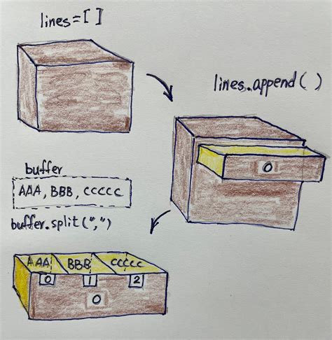 Python 自學3 James Lee Medium