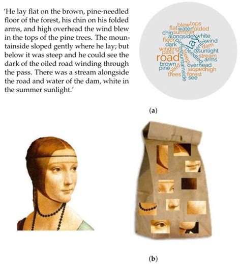 Colour And Texture Descriptors For Visual Recognition A Historical Overview