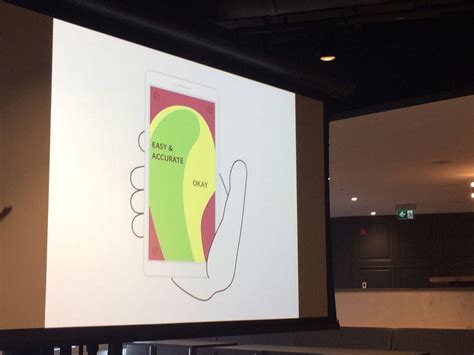 Responsive Interface Design Pattern By Jingyi Lai Prototypr