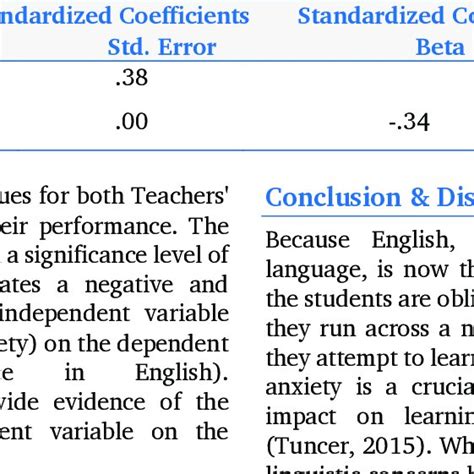 Coefficient Regression Analysis Download Scientific Diagram