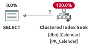 Calendar Table In SQL Server To Identify Date Gaps And Islands