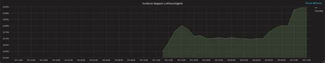 Problem Displaying Graphs · Issue 58 · Neuralfraudgrafana Prtg · Github