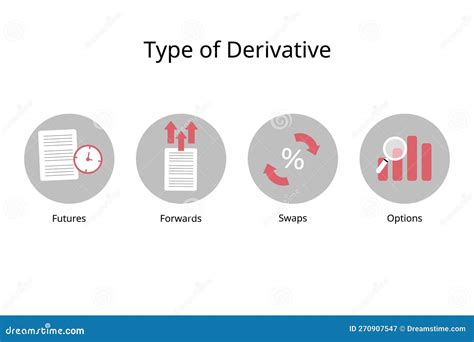 Four Different Types Of Derivatives Of Futures Forwards Swaps And