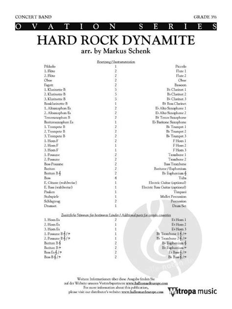 Hard Rock Dynamite Blasorchester Noten Online Kaufen