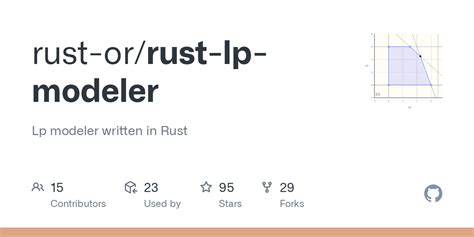 github rust or rust lp modeler lp modeler written in rust