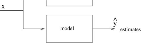 Figure 1 From A Decomposition Technique For Modular Neural Networks Semantic Scholar