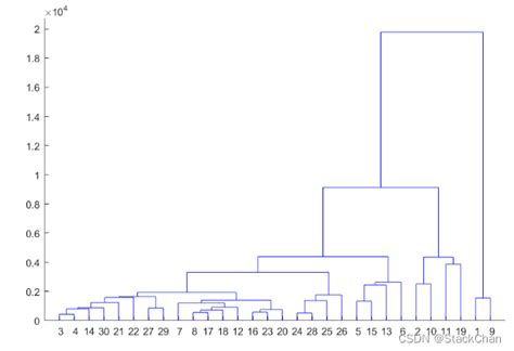 东北大学数据科学基础matlab 笔记无效表达式。调用函数或对变量进行索引时请使用圆括号。否则请检查不匹配的分隔 Csdn博客