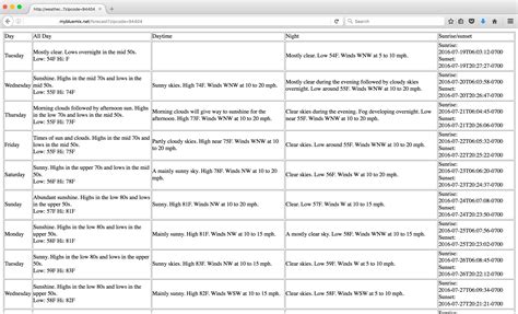Weather Company Data For Ibm Bluemix Jeancarls Adventures