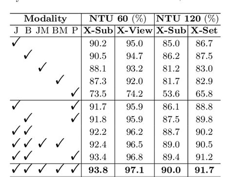 Integrating Human Parsing And Pose Network For Human Action Recognition