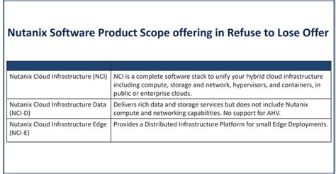 Cisco Refuse To Lose Compute Hyperconverged With Nutanix CCHC N M7 Ordering Guide Cisco