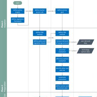 Decision Tree Of Planning For DR In The Power Sector Download Scientific Diagram