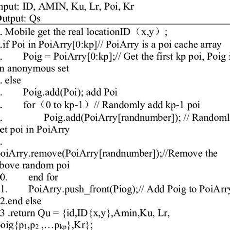 Requests Information Generation Algorithm Download Table