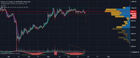 Bitcoin Ascending Triangle Is FAKE But Not Bearish For BITSTAMP