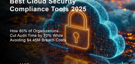 Best Cloud Security Compliance Tools 2025 How 80 Of Organizations Cut