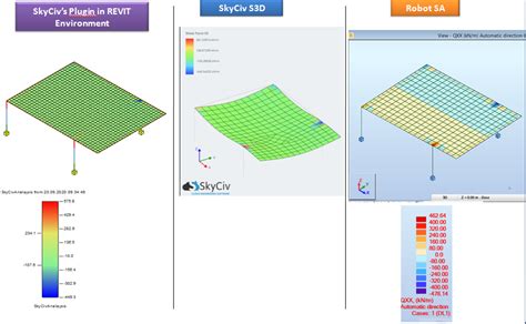 Revit Plugin Validation SkyCiv Engineering
