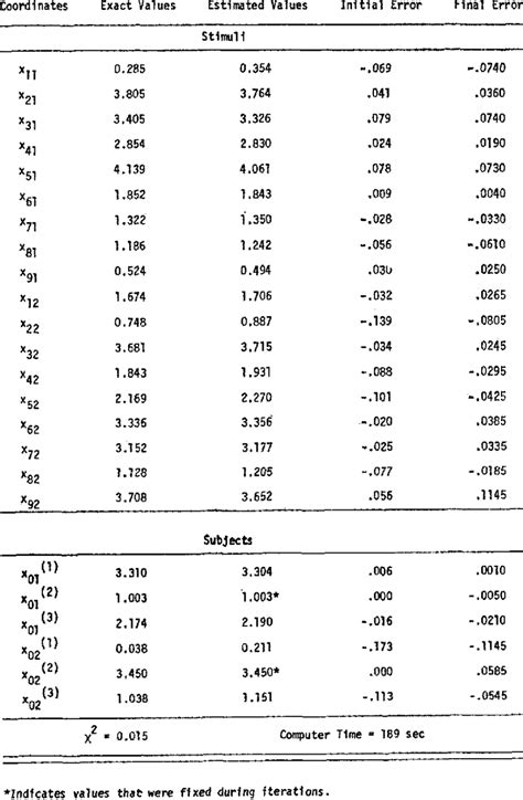 Results Of The Monte Carlo Experiment Download Table