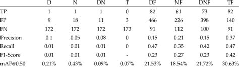 Results Of Thermal Filter Dataset Model Testing Download Scientific Diagram