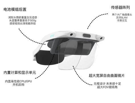 舜为为易现ar Glasses提供整机硬件及光学解决方案 艾邦ar Vr网