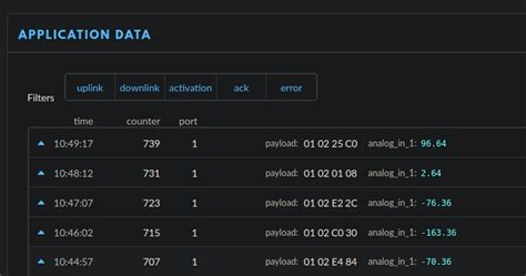 combine cayennelpp with arduino lmic hardware the things network