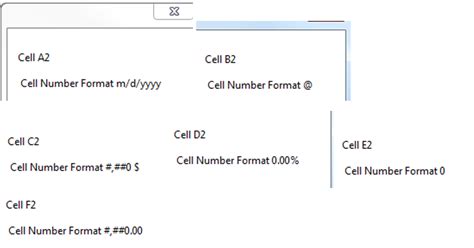 C Cast Excel Cells Stack Overflow