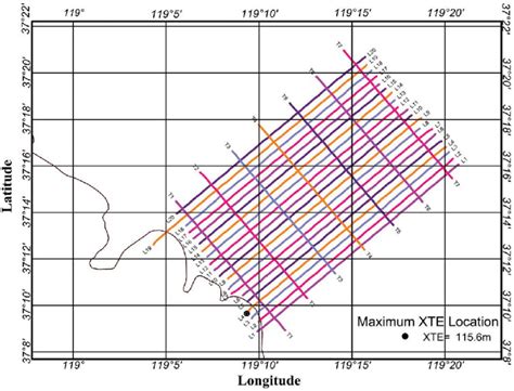 Track Plot Of The Trial Flight Of The Uav Based Aeromagnetic Survey Download Scientific Diagram