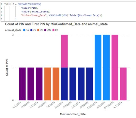 Solved Stacked Bar Graph Question Microsoft Fabric Community
