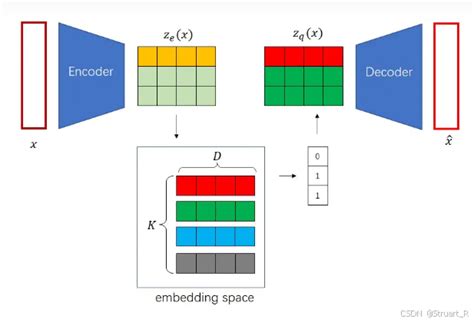 Varvisual Autoregressive Modeling Scalable Imagegeneration Via Next