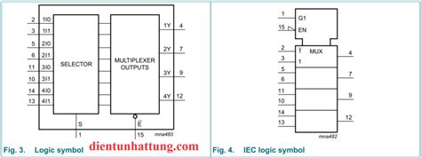IC SỐ SN74HC157 CỔNG MUX CỔNG LOGIC 2 INPUT DIP