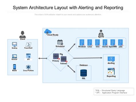 System Architecture Layout With Alerting And Reporting Ppt Powerpoint