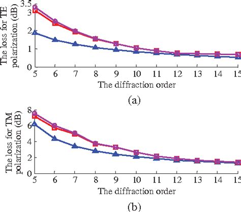 Figure 1 From A Fast Simulation Method Of Silicon Nanophotonic Echelle Gratings And Its