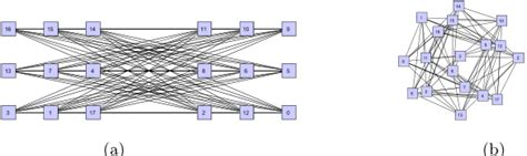 Pdf Drawing Graphs Using Modular Decomposition 2005 Charis